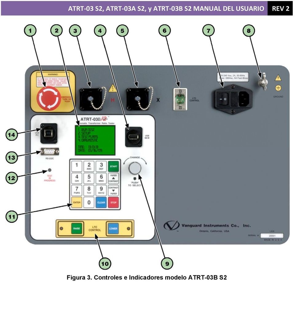 Vanguard Instruments ATRT-03B Series 2 - RPM Test Equipment Solutions Inc.