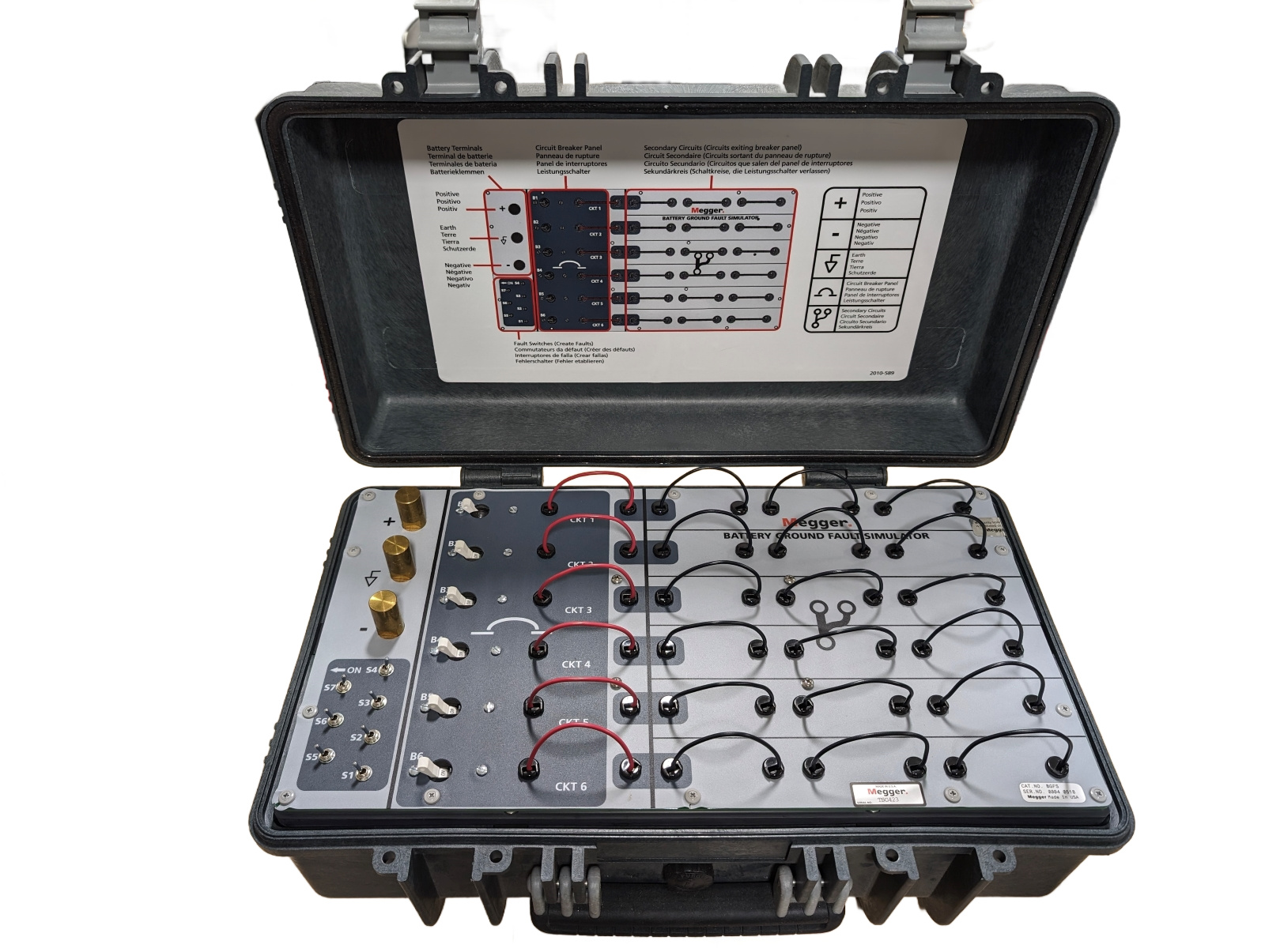 Megger BGFS - RPM Test Equipment Solutions Inc.